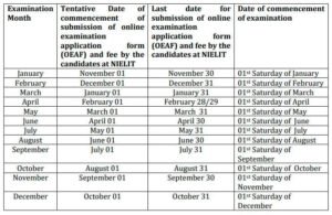 CCC Age Limit, Syllabus, Eligibility & Exam Date: NIELIT CCC Online ...