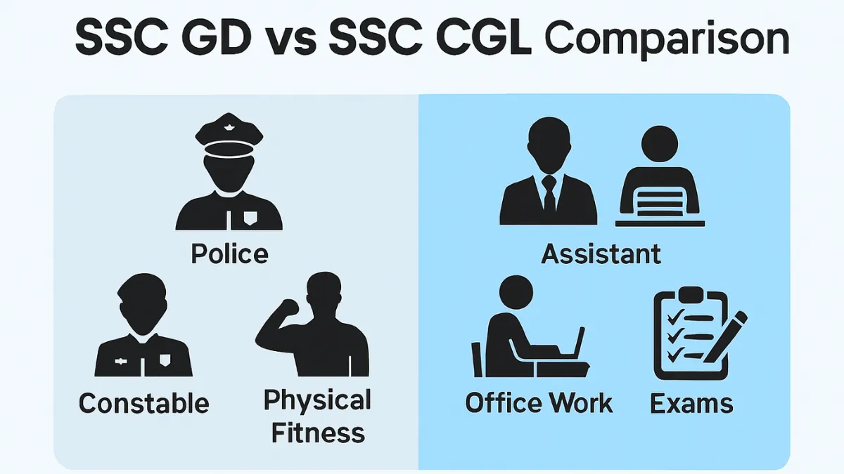 Difference Between SSC GD And SSC CGL 2025: Exam, Salary, And Job ...